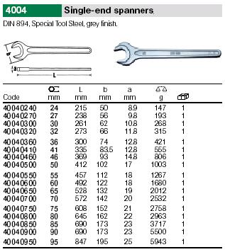 מפתח פתוח חד צדדי אפור , DIN 894 , ל משיכה 85 ממ | oded tools